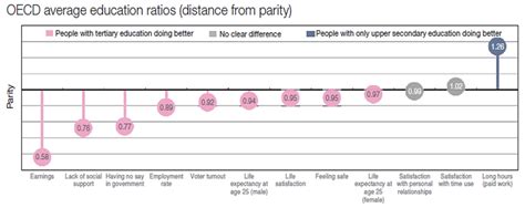 Group Of Eight Submission To Measuring What Matters Second Phase Consultation Group Of Eight