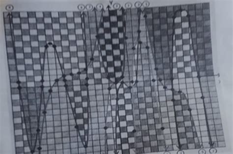 Graph The Function By Hand Without Technology Or Chegg