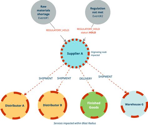 What Is A Graph Database Graph Database And Analytics