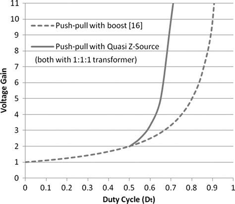 High‐voltage Boost Quasi‐z‐source Isolated Dcdc Converter Siwakoti 2014 Iet Power