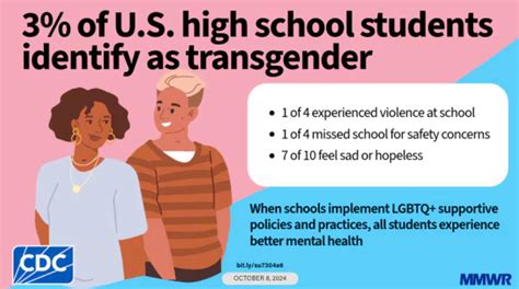 3 3 of american teens identify as ‘trans and more than 5 700