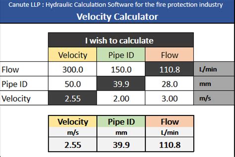 Pipe Velocity Calculator Online Calculators Tools