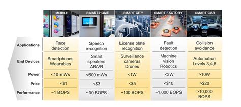 Why Fpgas Are An Enabling Component For Artificial Intelligence At The