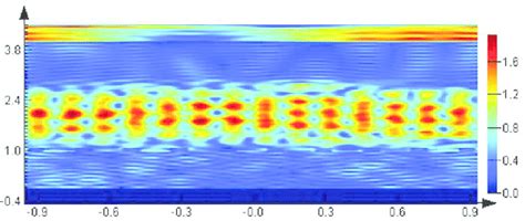 Fdtd Simulation Results Of The Increasing Light Intensity In The