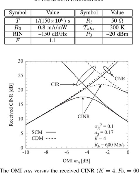 Figure 1 From Performance Analysis Of Atmospheric Optical Subcarrier