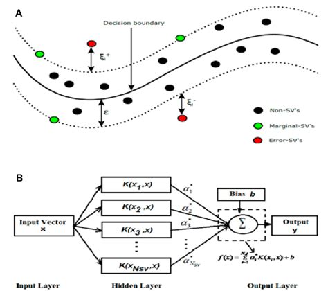 figure 2 from optimal sizing grid connected hybrid pv generator battery