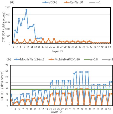 Figure 2 From Exploration Of Balanced Design In Resource Constrained