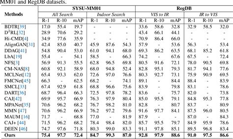Rle A Unified Perspective Of Data Augmentation For Cross Spectral Re