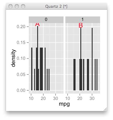 R Ggplot Reading Maximum Bar Height From Plot Object Containing Geom Histogram Stack Overflow