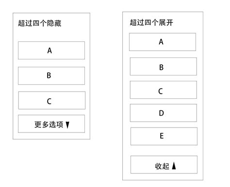 CSS通过CSS实现展示更多选项和收起 腾讯云开发者社区 腾讯云