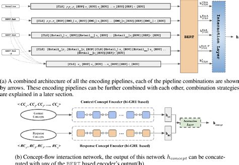 figure 1 from towards faithful personalized response selection in