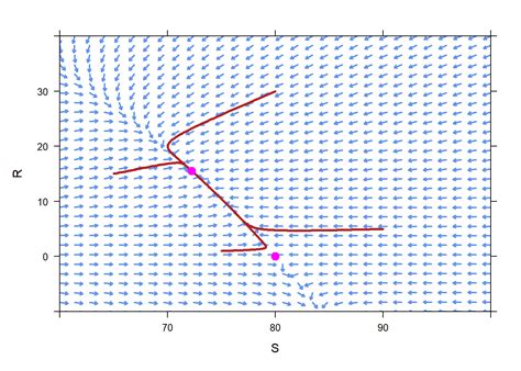Chapter 10 Systems Of 1st Order Odes Dynamical Systems