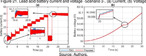Figure 21 From An Improved Takagi Sugeno Variable Step Size Perturb
