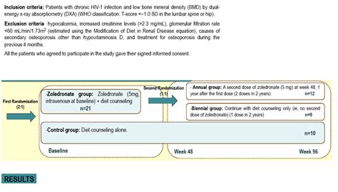 Urn Randomization Program Truckbackup