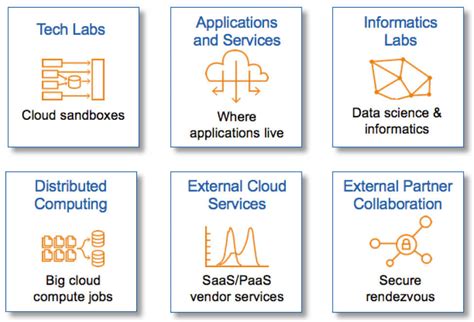 sparse set of aws tips for an enterprise cloud transformation turbot