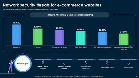 Network Security Powerpoint Ppt Template Bundles Crp Ppt Example