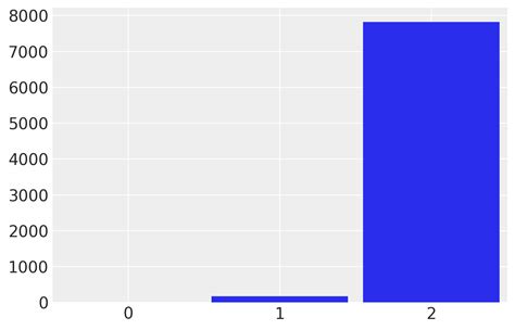 Gaussian Mixture Model PyMC3 4 0 Documentation