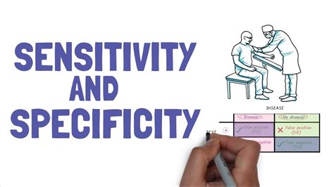 Sensitivity And Specificity Simplified Youtube