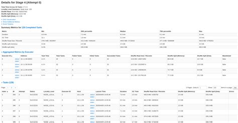 migrating parquet table to hudi issue [support] · issue 1498 · apache hudi · github