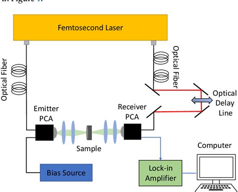 Figure 1 From Classification Of Amino Acids Using Hybrid Terahertz Spectrum And An Efficient