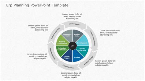 ERP PowerPoint Template