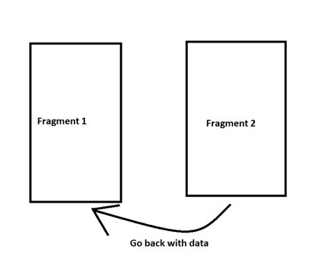 Pass Databundle Using Navigateup In Android Navigation Component Stack Overflow