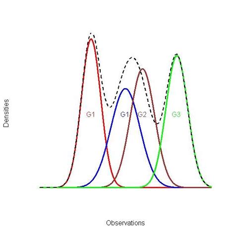 A Graphical Illustration Of The Data Clustering Challenge Download Scientific Diagram