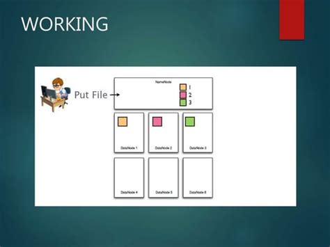 hadoop distributed file system ppt