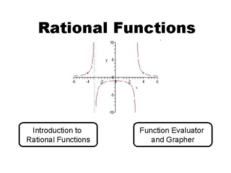 Rational Functions Introduction To Rational Functions Function Evaluator