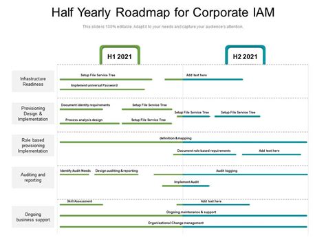 Half Yearly Roadmap For Corporate IAM Download