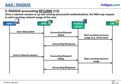 Aaa And Radius Protocols Pdf Computer Networking Computing