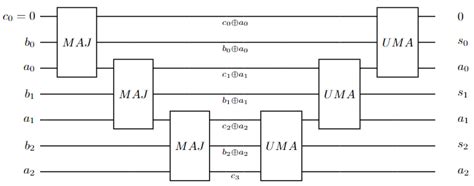 Arithmatic Examples Isq Compiler Docs