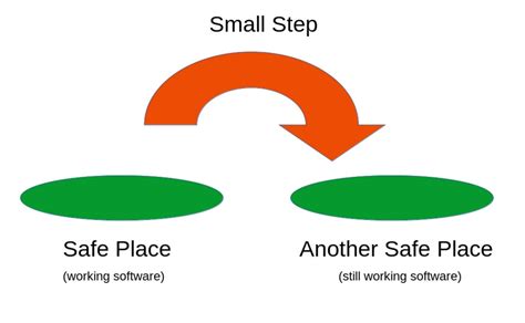 The Subtle Complexity Of Agile Steps