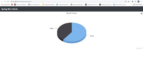 GitHub Edakass Charts Spring Boot Bar Pie Line