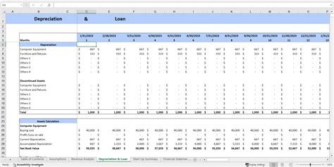 Summer Camp Financial Model Excel Template Excel Xls