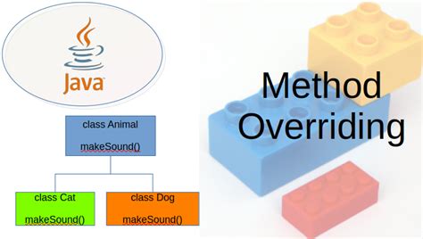 Method Overriding The Art Of Specialization In Java