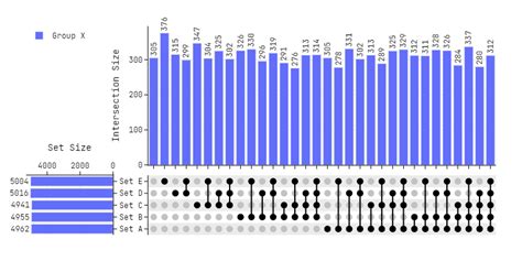 Github Hshhrrplotly Upset Upset Intersection Visualization Utility