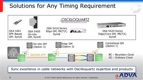 Synchronization In Cable Networks