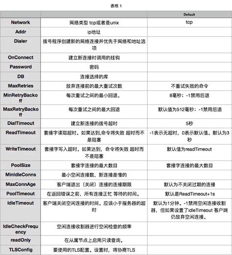 go redis 连接池 i m jackey i m jackey