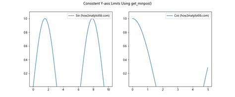Comprehensive Guide To Matplotlib Axis Axis Get Minpos Function In Python Matplotlib Color