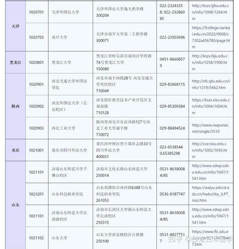 2022年12月日语能力考（jlpt）报名在即！（附日本＆国内考场报名入口） 知乎