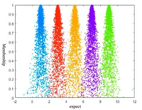 Standard Evaluation Cloud Download Scientific Diagram