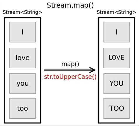 java stream api入門篇 每日頭條