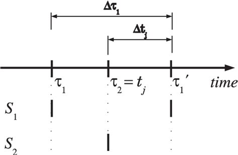 Figure 1 From A Multi Algorithm Multi Timescale Method For Cell
