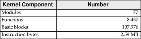 Solaris 2 5 Kernel Overview Structural Analysis Step Time Get Kernel Download Scientific