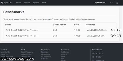 Single Channel Vs Dual Channel Which Is Better