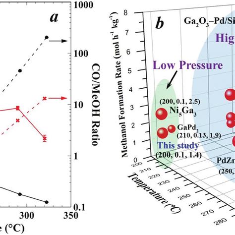 Xrd Patterns Of The Prepared Samples A Cu Tcpp Mof B Cu Tcpp Download Scientific