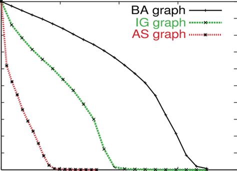 Cumulative Distribution Of Triangle Coefficient Download Scientific Diagram