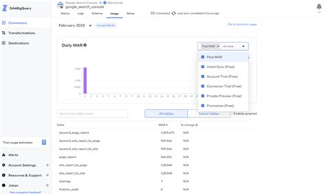 How To Sync Your Marketing Data With Bigquery Using Fivetrans Free Plan