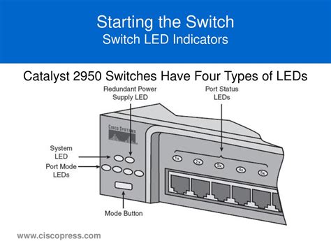 Switching Basics And Intermediate Routing Ccna 3 Chapter 6 Ppt Download